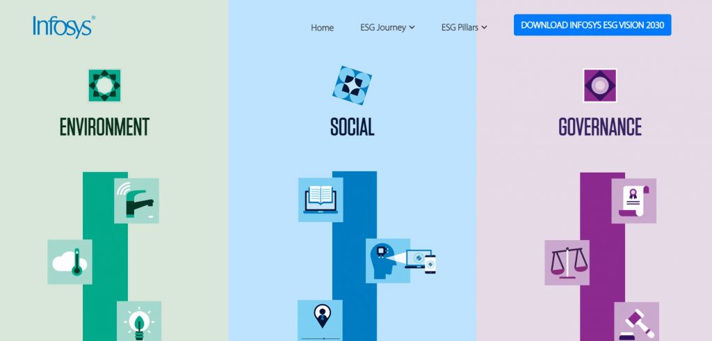 Infosys - My Blog